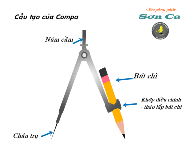 Vẽ hình tròn bằng compa đơn giản - Văn phòng phẩm giá rẻ online TPHCM